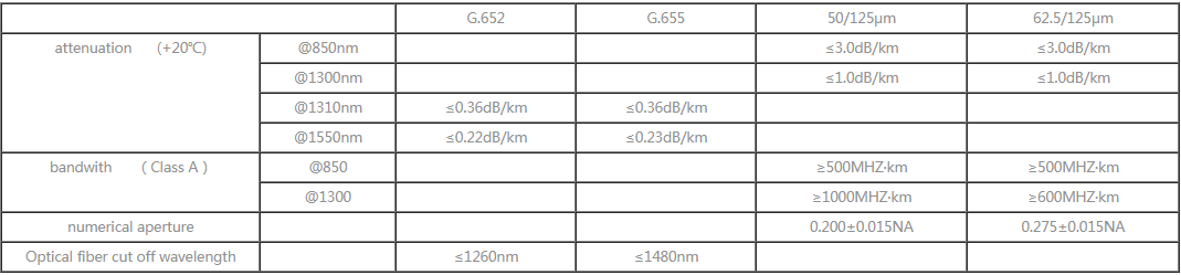 Large core number air blowing optical cable (GYFY) - HANXIN FIBER CABLE